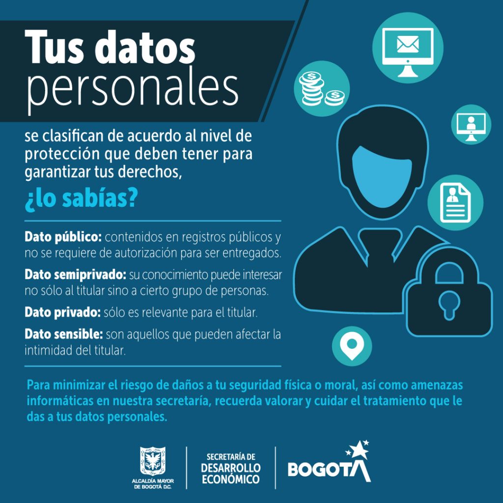 Conoce la clasificación de los datos personales – Intranet